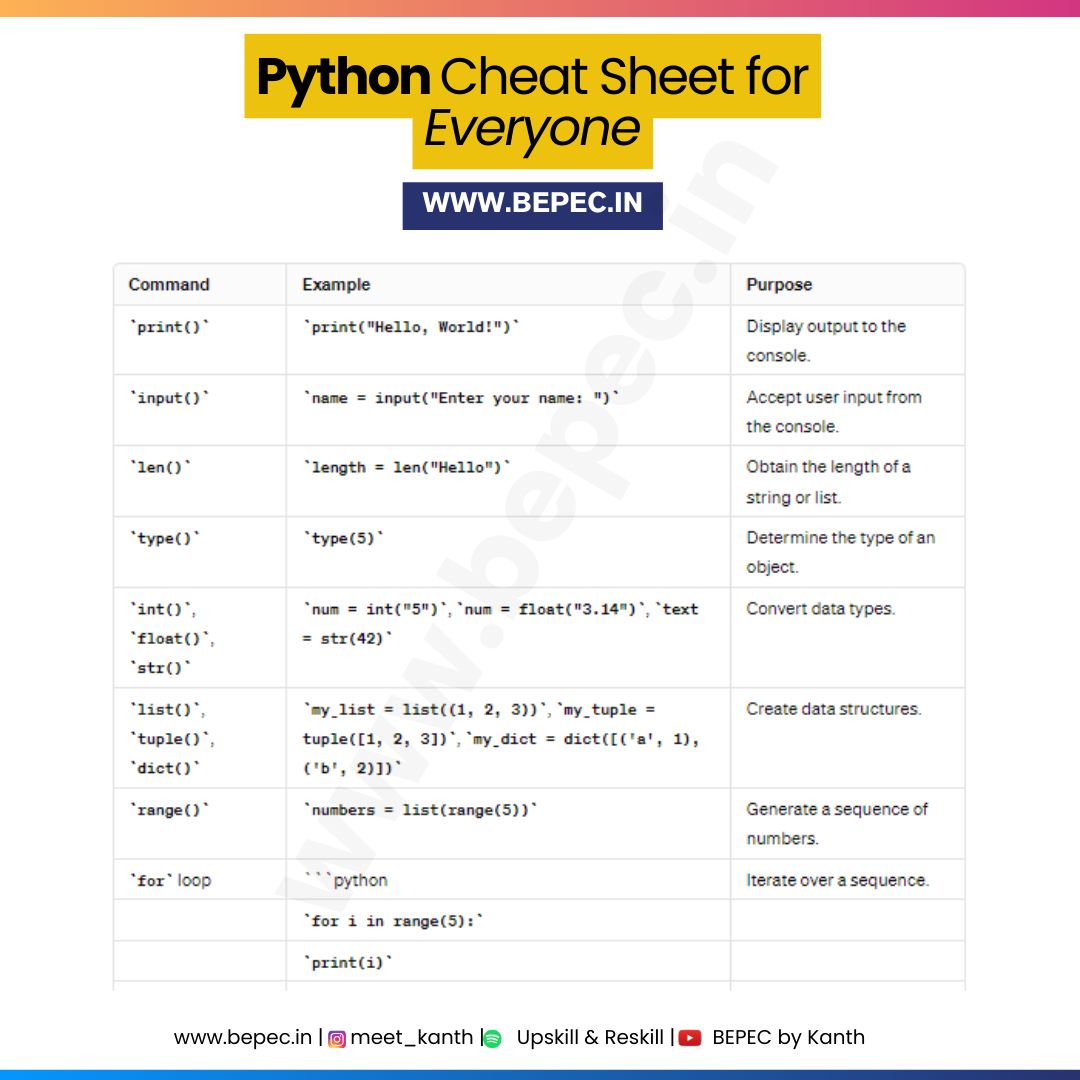 Rajeev Kanth on LinkedIn: #python #coding #sql #datavisualization # ... Rajeev Kanth on LinkedIn: #python #coding #sql #datavisualization # ...