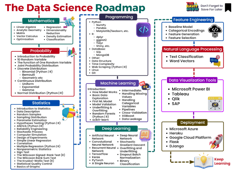 Mayank Pathak on LinkedIn: #datascience #machinelearning #python # ... Mayank Pathak on LinkedIn: #datascience #machinelearning #python # ...