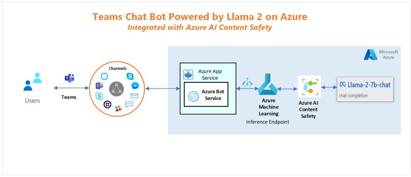 Maheswaran Arunachalam on LinkedIn: #llama2 #azuremachinelearning # ... Maheswaran Arunachalam on LinkedIn: #llama2 #azuremachinelearning # ...