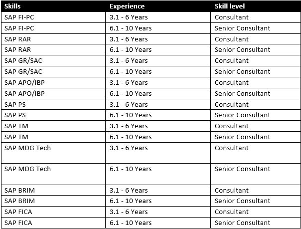 Nikhil Kumar Singh on LinkedIn: #hiring Nikhil Kumar Singh on LinkedIn: #hiring