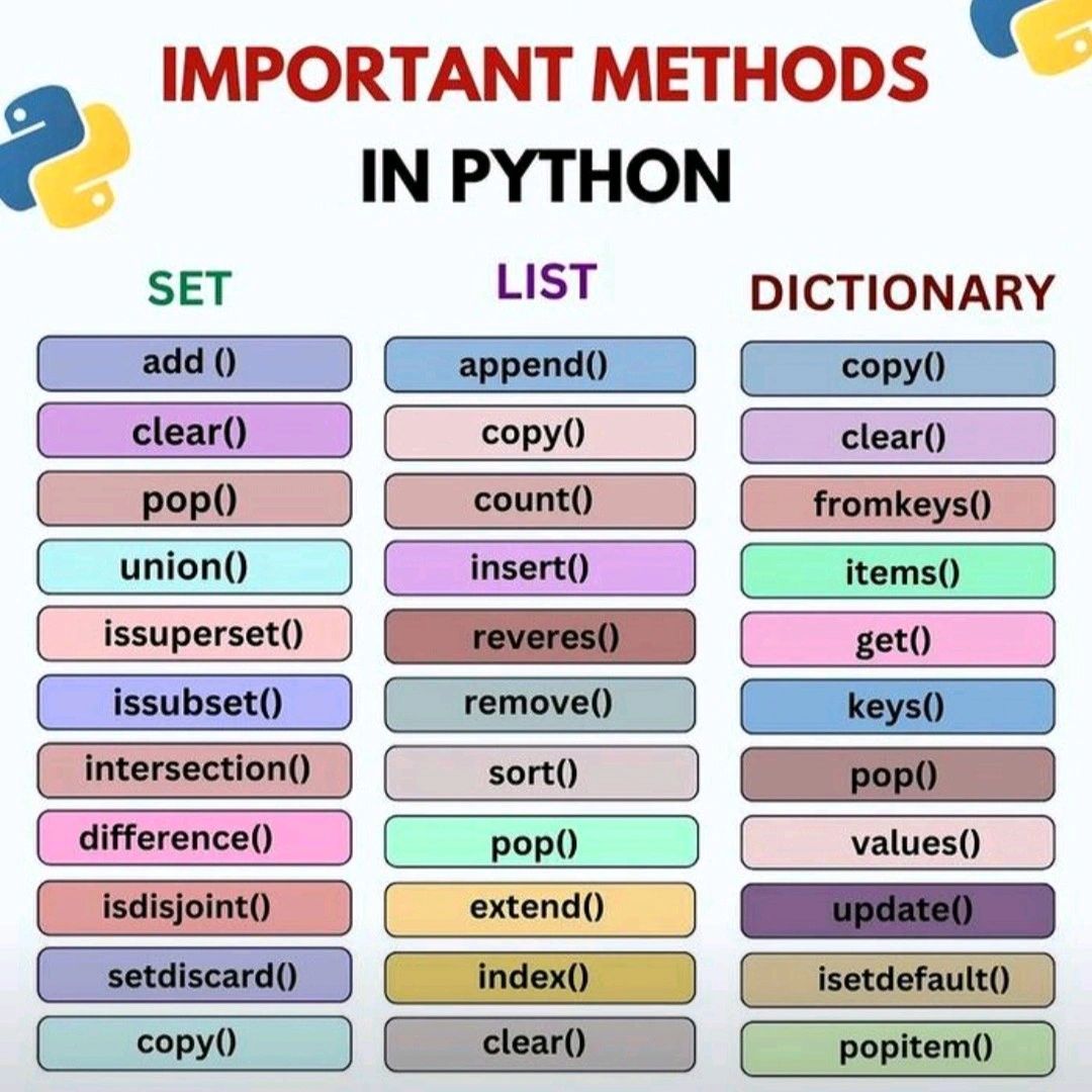 Maneesh Kumar Rajan on LinkedIn: #python Maneesh Kumar Rajan on LinkedIn: #python