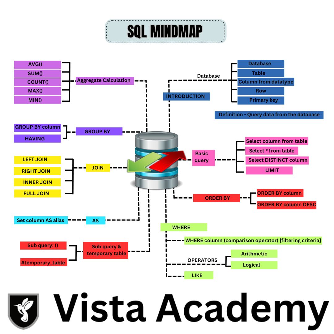 Yogesh Pandey on LinkedIn: #dataanalytics #sqldatabase #sql Yogesh Pandey on LinkedIn: #dataanalytics #sqldatabase #sql