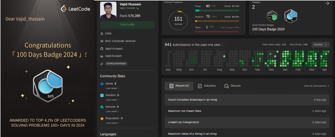 Vajid Hussain on LinkedIn: Achieving 151 problems on LeetCode while ... Vajid Hussain on LinkedIn: Achieving 151 problems on LeetCode while ...