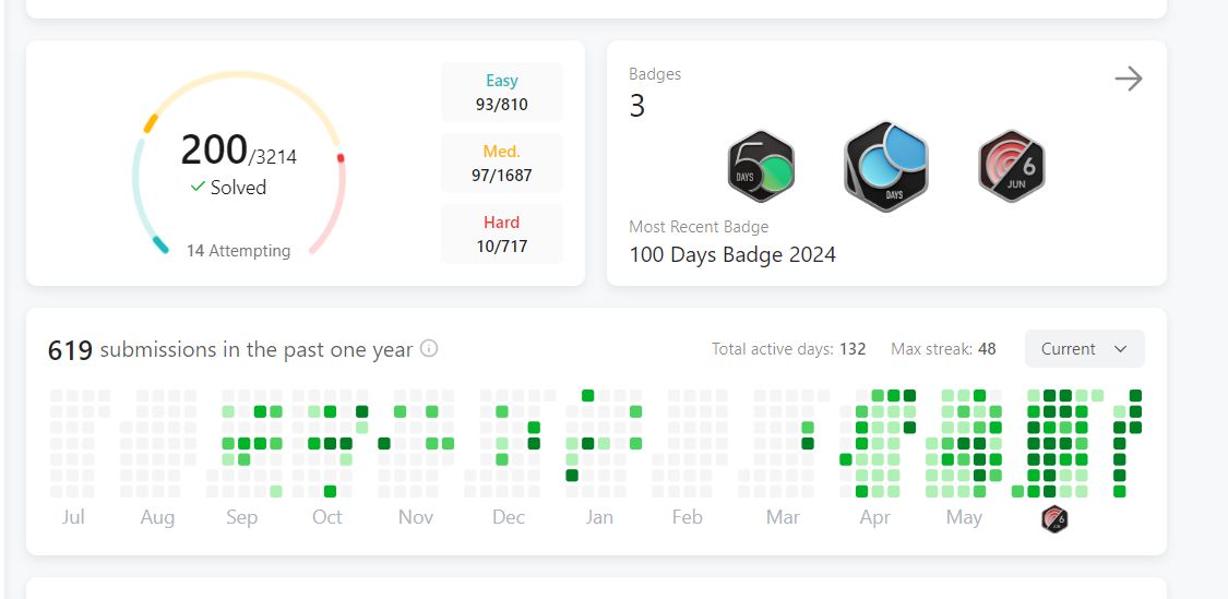 Samved Gupta on LinkedIn: #leetcode #codingjourney #achievementunlocked Samved Gupta on LinkedIn: #leetcode #codingjourney #achievementunlocked