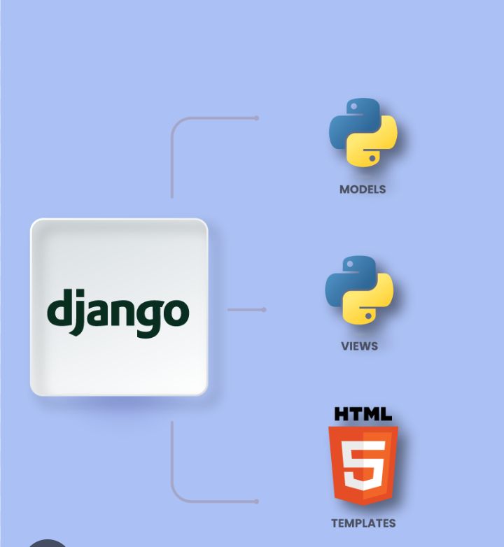 Completed Python and Django course! | Mohammed Hassan posted on the ... Completed Python and Django course! | Mohammed Hassan posted on the ...