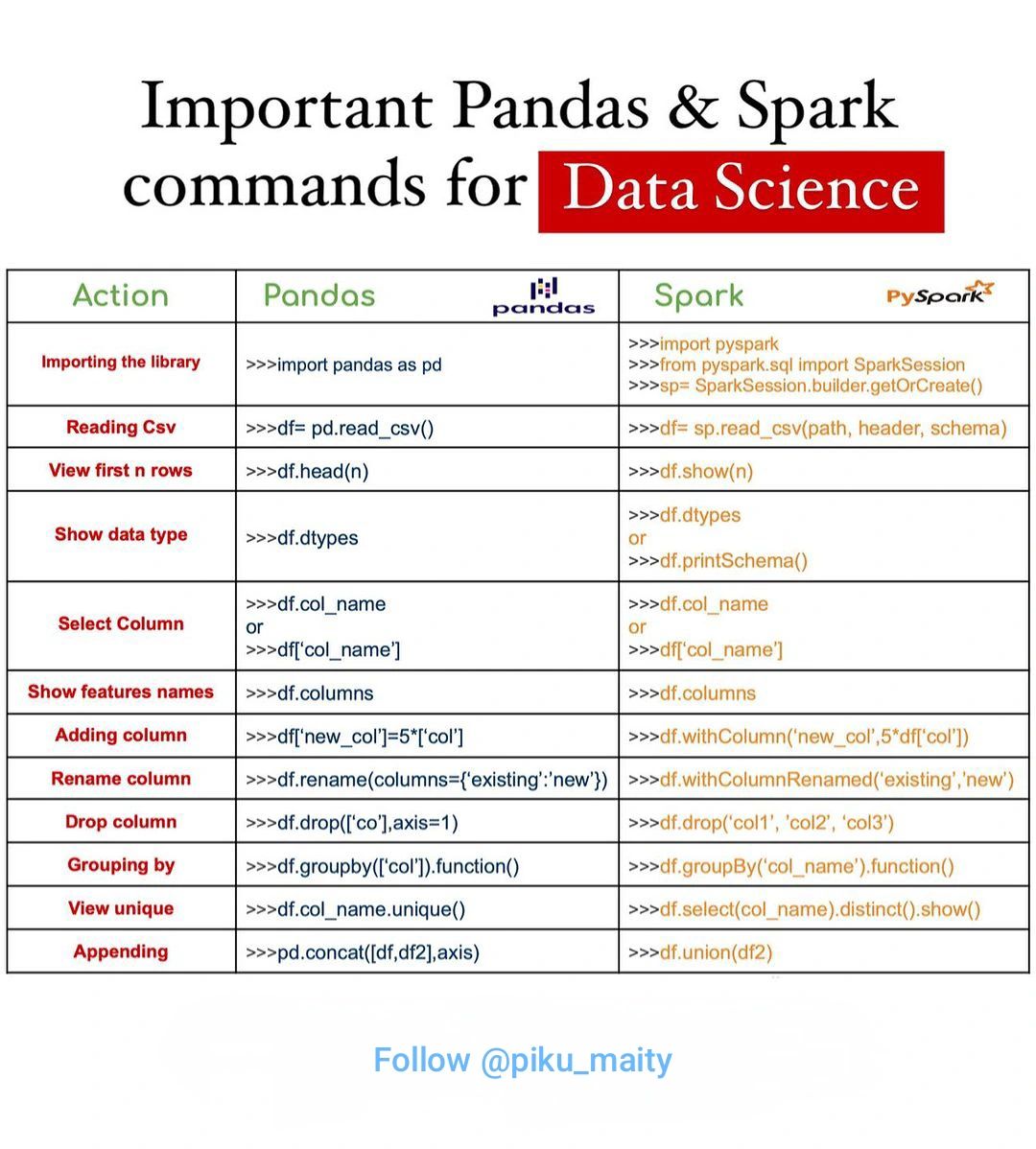 Piku Maity on LinkedIn: #data #datascience #ai #python #pandas #pyspark ... Piku Maity on LinkedIn: #data #datascience #ai #python #pandas #pyspark ...