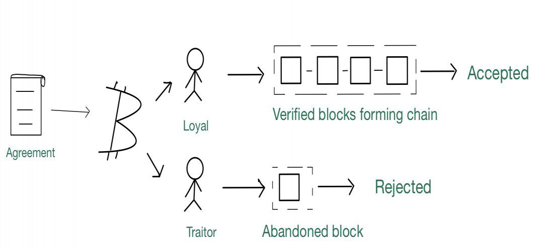 Chahat Bhateja on LinkedIn: #blockchain #bft #defi # ... Chahat Bhateja on LinkedIn: #blockchain #bft #defi # ...