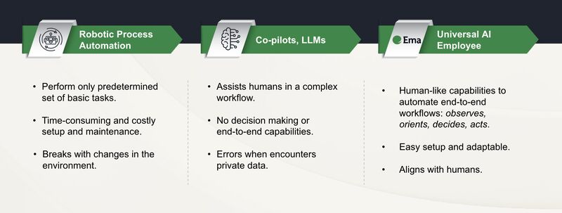 Ema Unlimited on LinkedIn: #genai #aiagent #llm #copilot Ema Unlimited on LinkedIn: #genai #aiagent #llm #copilot