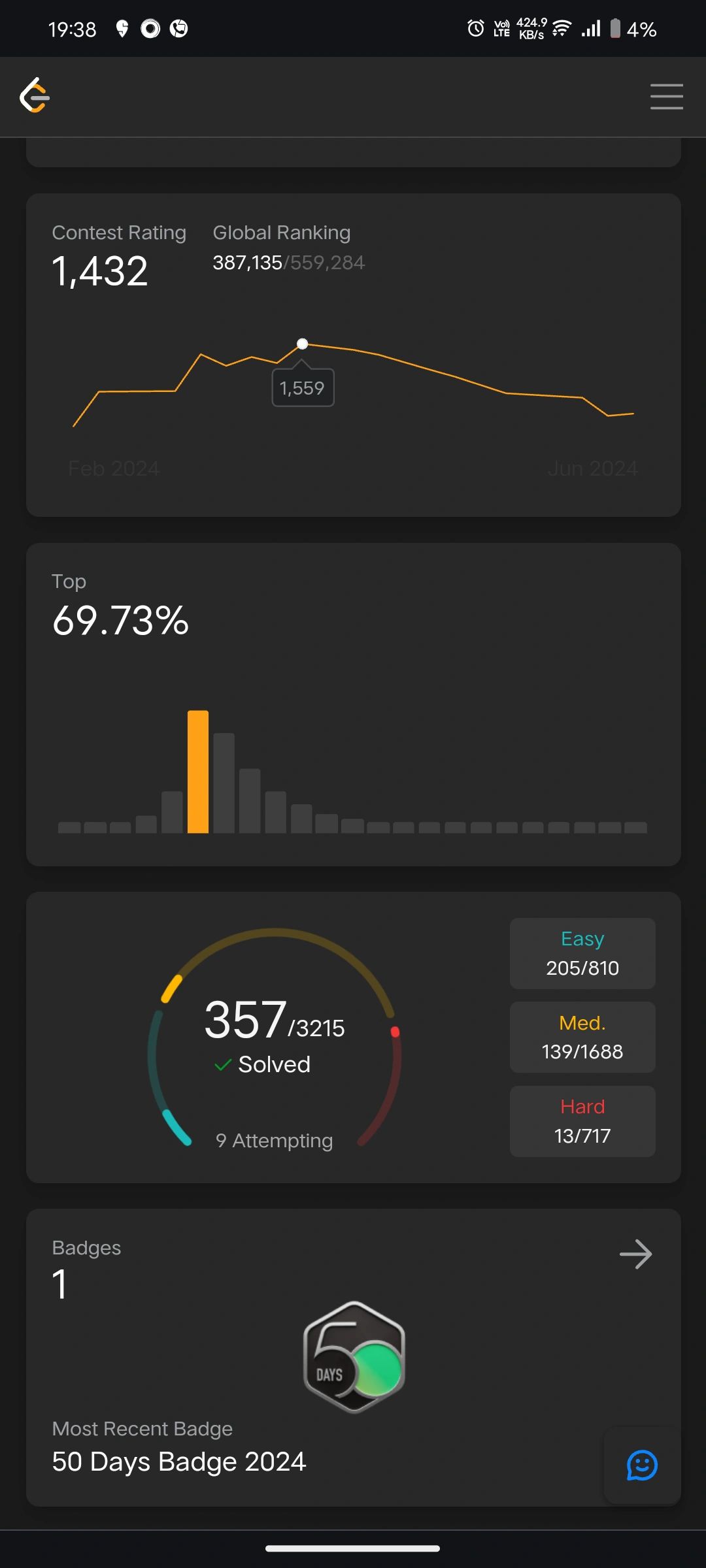 Deepak Suresh on LinkedIn: Milestone Achieved: 350 DSA Problems Solved ... Deepak Suresh on LinkedIn: Milestone Achieved: 350 DSA Problems Solved ...