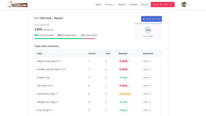 Avik Das on LinkedIn: #codechef #cplusplus #problemsolving #skilltest # ... Avik Das on LinkedIn: #codechef #cplusplus #problemsolving #skilltest # ...