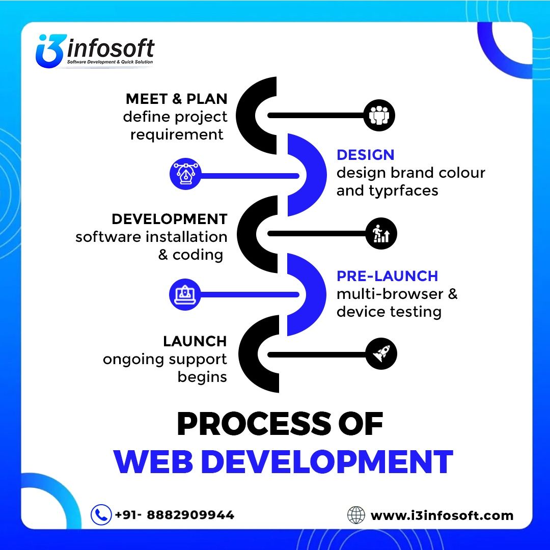 i3 Infosoft on LinkedIn: #webdev #i3infosoft #codelife #techtrends # ... i3 Infosoft on LinkedIn: #webdev #i3infosoft #codelife #techtrends # ...