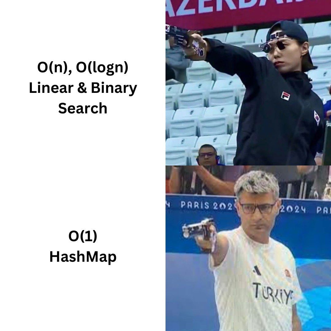 Aditya Shaw on LinkedIn: #dsa #problemsolving #algorithms #hashmap # ... Aditya Shaw on LinkedIn: #dsa #problemsolving #algorithms #hashmap # ...