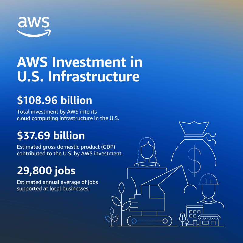 Meg Tennant on LinkedIn: From 2011-2022: ☁ AWS invested $108 billion in ... Meg Tennant on LinkedIn: From 2011-2022: ☁ AWS invested $108 billion in ...