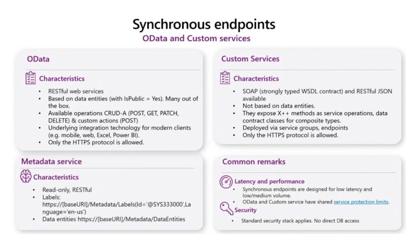 Abhishek Kumar Agnihotri on LinkedIn: #restapi #integrationpattern Abhishek Kumar Agnihotri on LinkedIn: #restapi #integrationpattern
