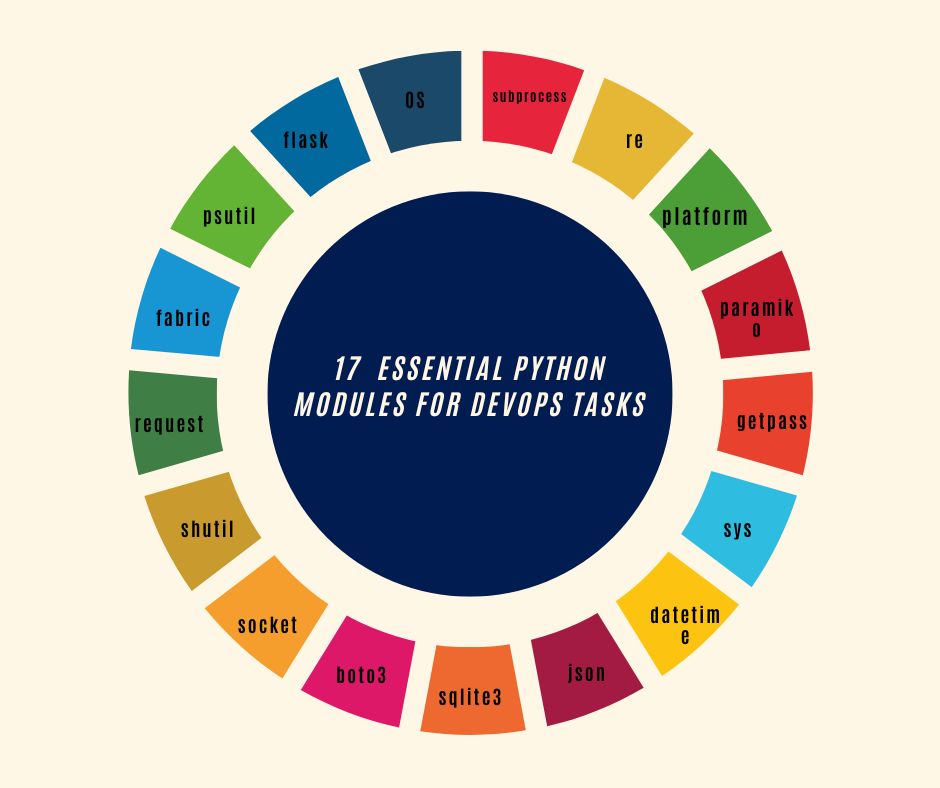Prashant Lakhera on LinkedIn: #python #devops #automation # ... Prashant Lakhera on LinkedIn: #python #devops #automation # ...