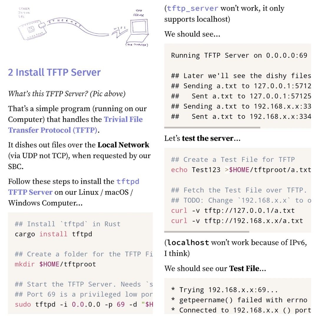 Lup Yuen Lee on LinkedIn: #rustlang Lup Yuen Lee on LinkedIn: #rustlang