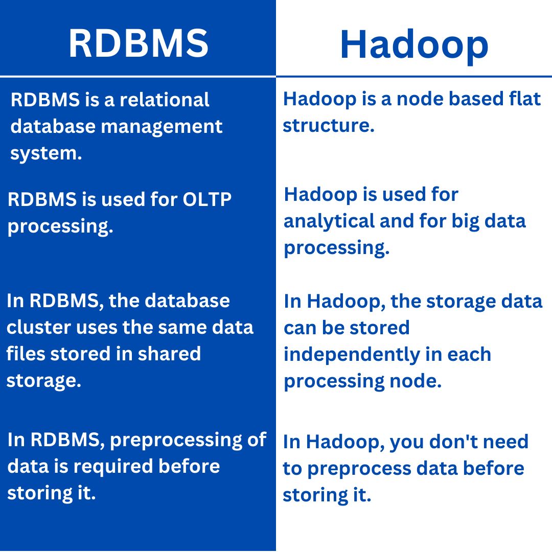 Tpoint Tech on LinkedIn: #hadoop #sqoop #bigdata #webdav #datascience # ... Tpoint Tech on LinkedIn: #hadoop #sqoop #bigdata #webdav #datascience # ...