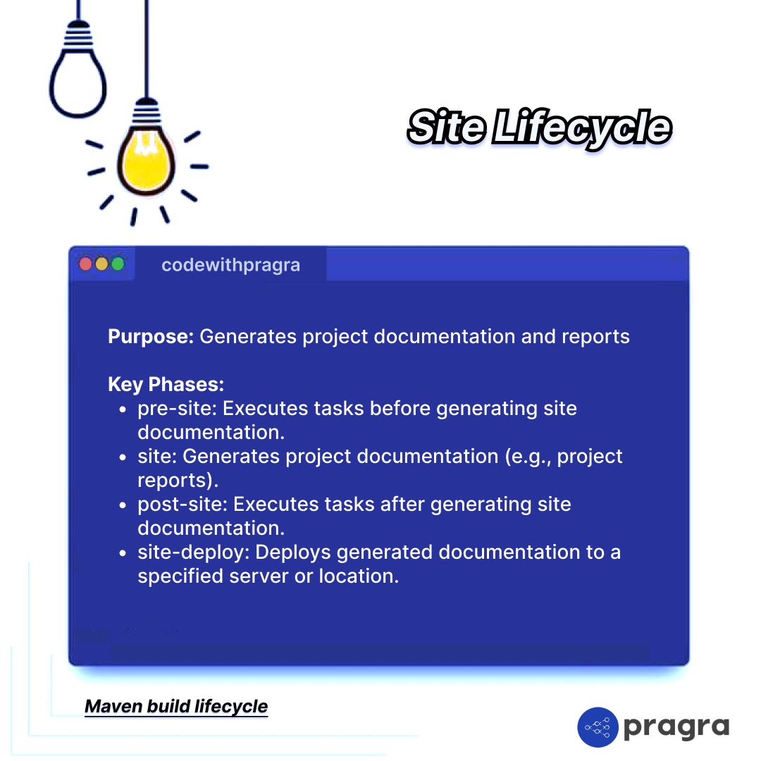 Pragra on LinkedIn: #maven #java #javatech #techinterviewprep Pragra on LinkedIn: #maven #java #javatech #techinterviewprep