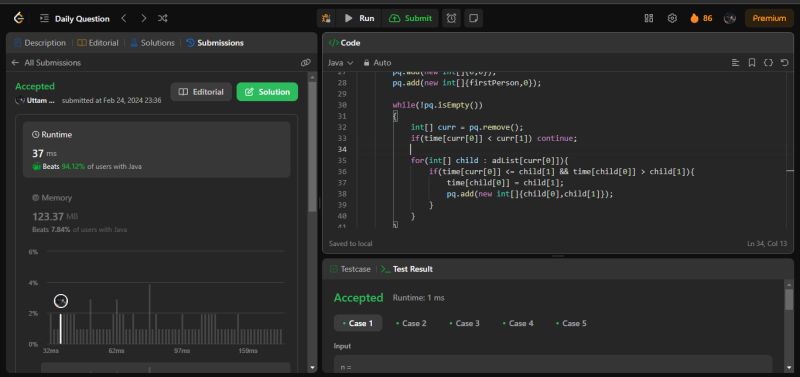 Uttam Malik on LinkedIn: #algorithm #coding #graphs #dijkstra # ... Uttam Malik on LinkedIn: #algorithm #coding #graphs #dijkstra # ...