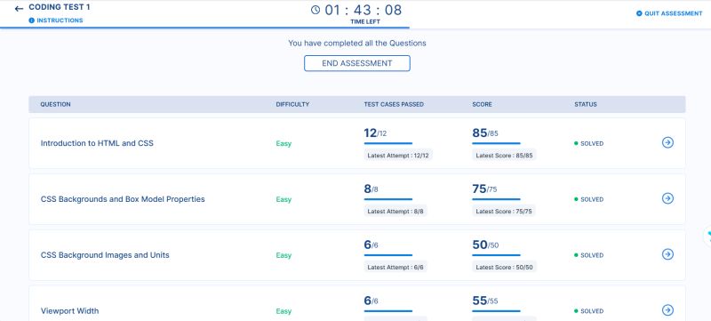 Thanusree G L on LinkedIn: #day13 #21dayscodechallenge #mocktest1 # ... Thanusree G L on LinkedIn: #day13 #21dayscodechallenge #mocktest1 # ...