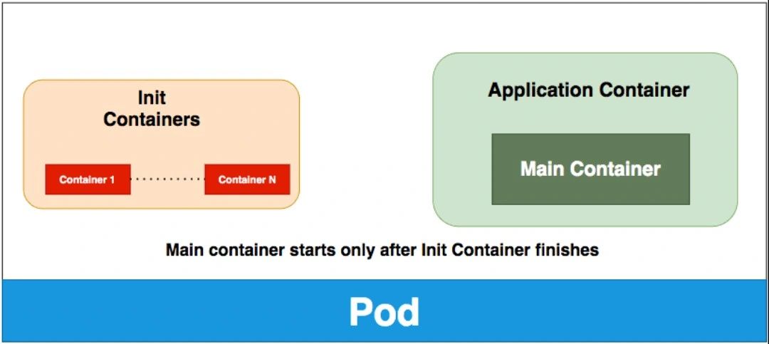 PANGA SATEESH KUMAR REDDY on LinkedIn: #devops #kubernetes # ... PANGA SATEESH KUMAR REDDY on LinkedIn: #devops #kubernetes # ...