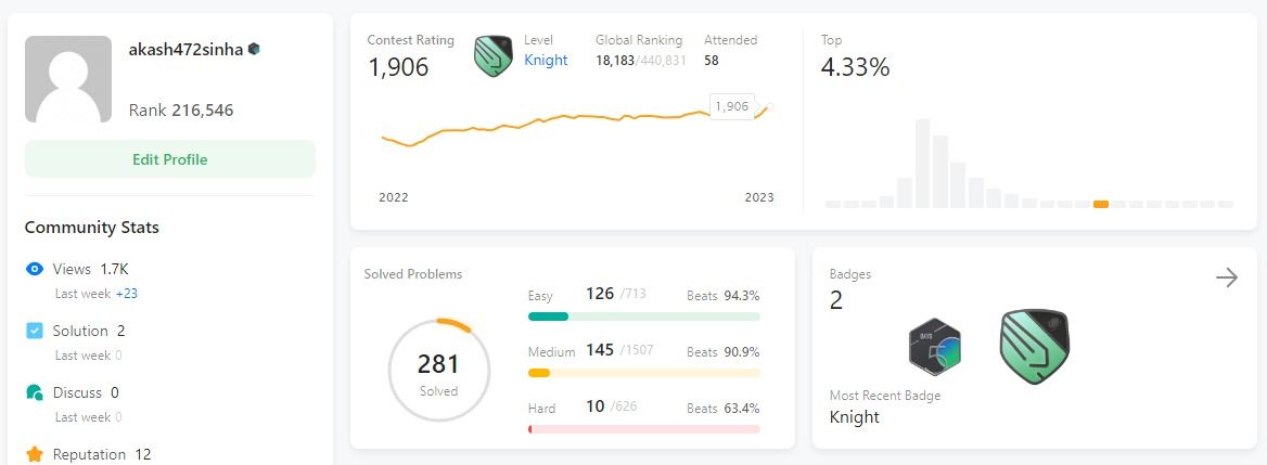 Akash Sinha on LinkedIn: #coding #leetcode #contest # ... Akash Sinha on LinkedIn: #coding #leetcode #contest # ...