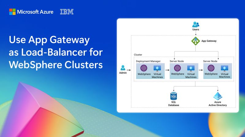 Asir Vedamuthu Selvasingh on LinkedIn: #java #javaee #jakartaee # ... Asir Vedamuthu Selvasingh on LinkedIn: #java #javaee #jakartaee # ...