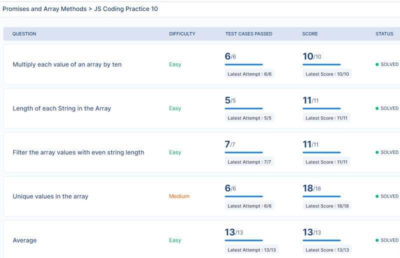 Uma Mahesh Malireddi on LinkedIn: #streak125 #codingpractice # ... Uma Mahesh Malireddi on LinkedIn: #streak125 #codingpractice # ...