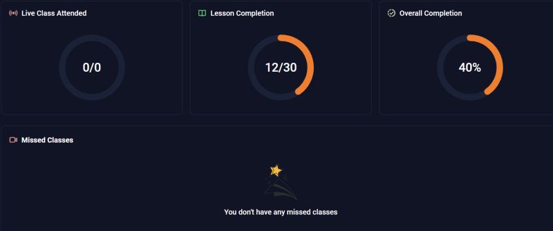 Abhishek Sharma on LinkedIn: #javascript #learningjourney # ... Abhishek Sharma on LinkedIn: #javascript #learningjourney # ...