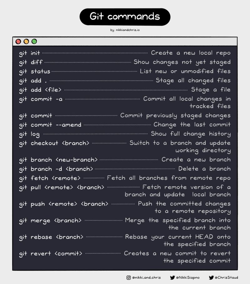 Learn GIT Commands with Aditya Singh | Aditya Singh ๐ posted on the ... Learn GIT Commands with Aditya Singh | Aditya Singh ๐ posted on the ...