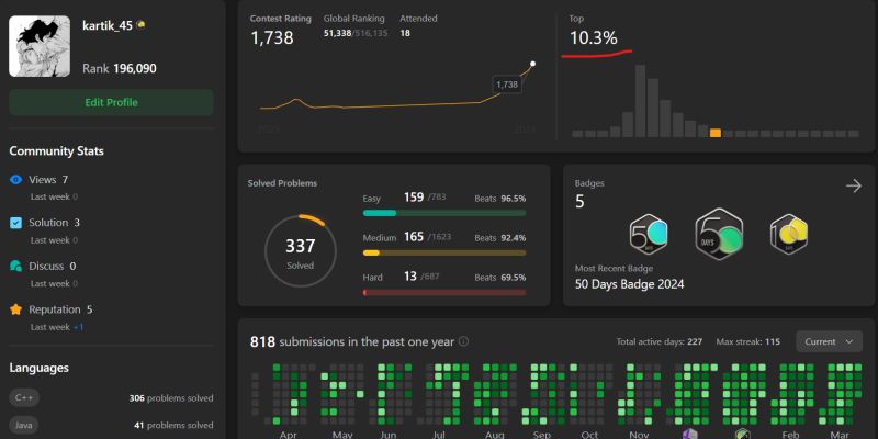 Kartik Ghorai on LinkedIn: #connections #leetcoders #leetcodechallenge ... Kartik Ghorai on LinkedIn: #connections #leetcoders #leetcodechallenge ...