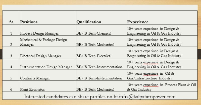 Oil and Gas Jobs on LinkedIn: Kalpataru Projects International Ltd is ... Oil and Gas Jobs on LinkedIn: Kalpataru Projects International Ltd is ...
