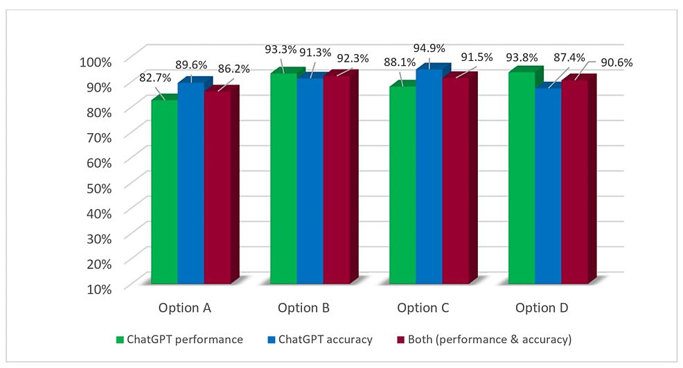 Preeti Cholleti on LinkedIn: Examining the Accuracy of AI in Saudi ... Preeti Cholleti on LinkedIn: Examining the Accuracy of AI in Saudi ...