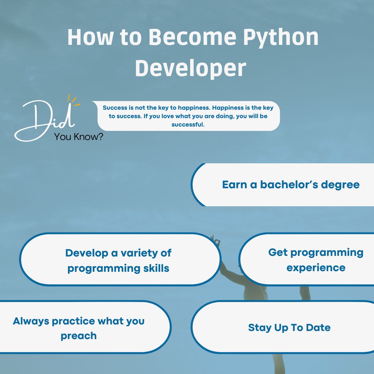 CADETSHIP INFOTECH on LinkedIn: #python #developer #techcareer # ... CADETSHIP INFOTECH on LinkedIn: #python #developer #techcareer # ...