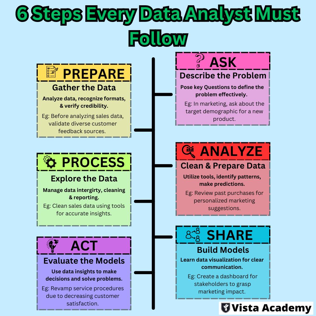 Yogesh Pandey on LinkedIn: #dataanalysis #datascience #analytics # ... Yogesh Pandey on LinkedIn: #dataanalysis #datascience #analytics # ...