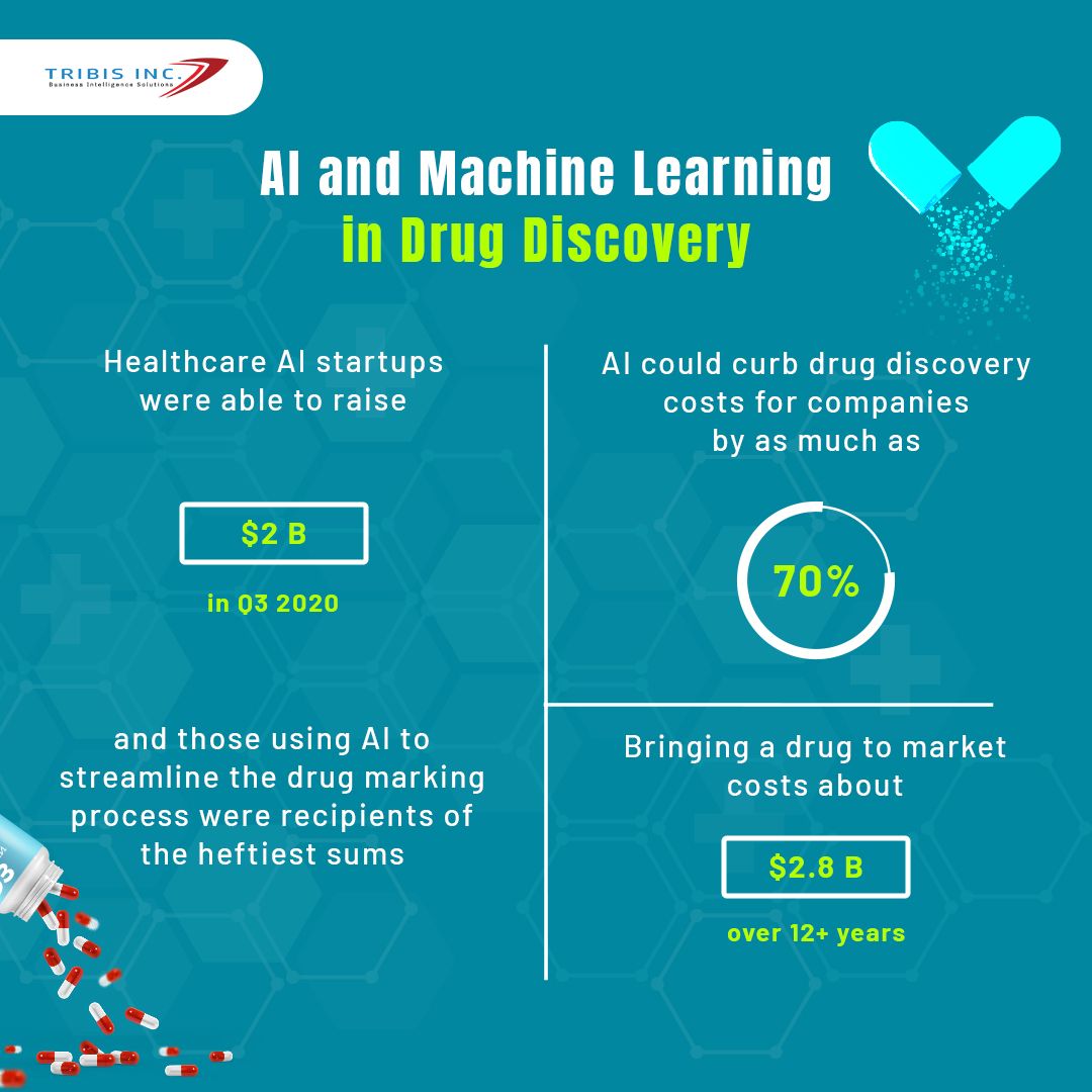Tribisinc.com on LinkedIn: #ai #machinelearning #healthcare # ... Tribisinc.com on LinkedIn: #ai #machinelearning #healthcare # ...