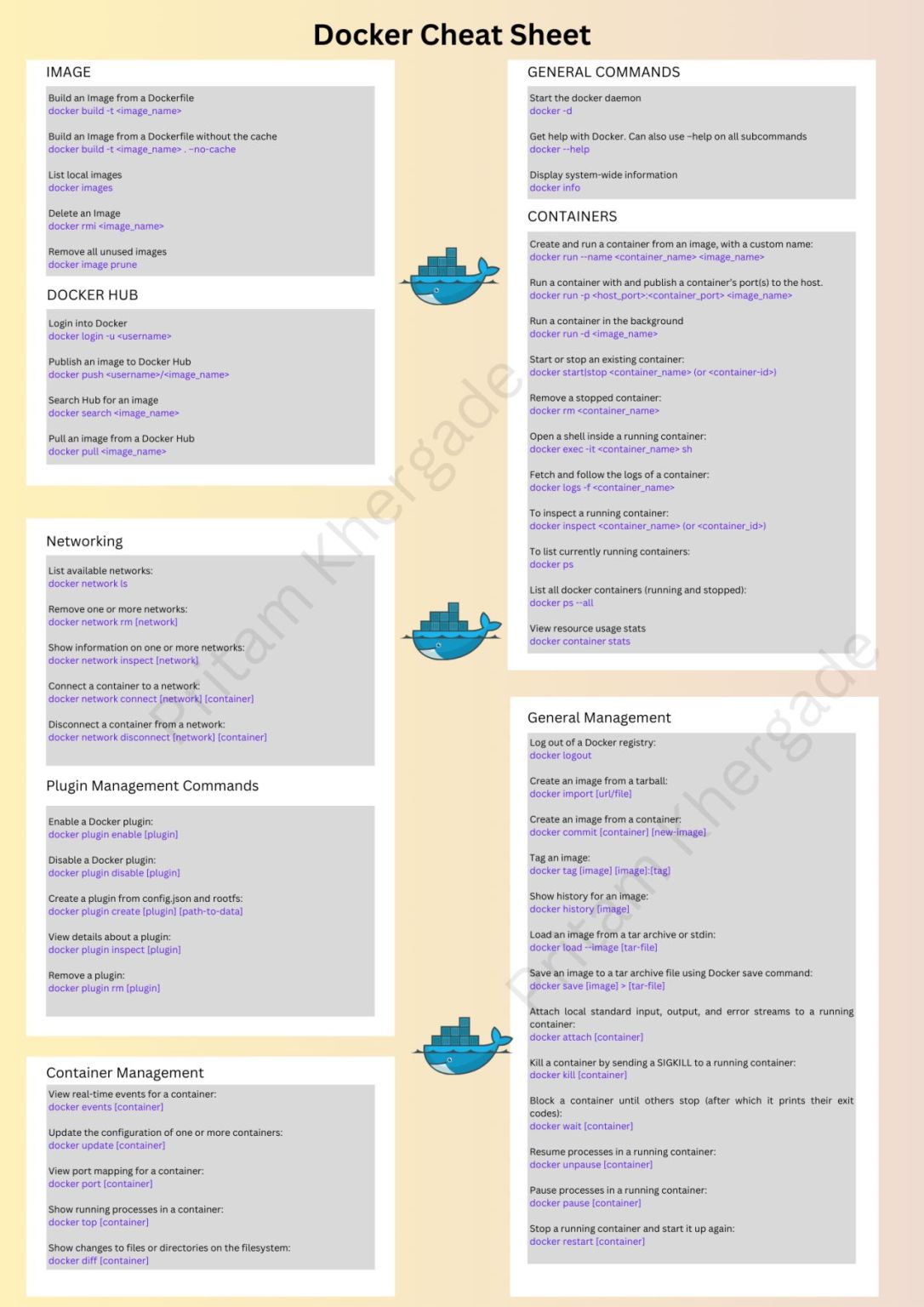 Sunil Margale on LinkedIn: #devops #docker #dockerhub #devopscommunity Sunil Margale on LinkedIn: #devops #docker #dockerhub #devopscommunity