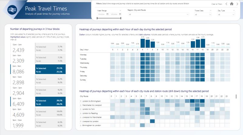 Gerard Duggan on LinkedIn: #mavenrailchallenge #powerbi #dataanalytics ... Gerard Duggan on LinkedIn: #mavenrailchallenge #powerbi #dataanalytics ...