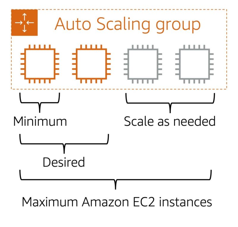 Tejesh Kumar S on LinkedIn: #leetcode #aws #terraform #iac Tejesh Kumar S on LinkedIn: #leetcode #aws #terraform #iac