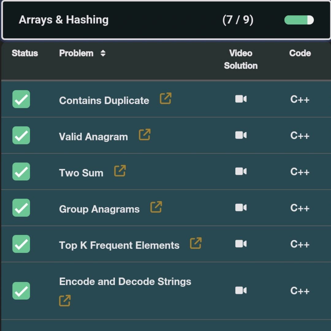 Prajeet Singh Tomar on LinkedIn: Day1 of Neetcode I wanted to Revise ... Prajeet Singh Tomar on LinkedIn: Day1 of Neetcode I wanted to Revise ...
