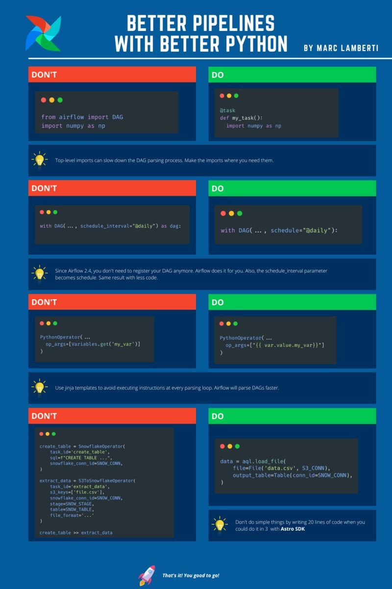 Arul Sebastian on LinkedIn: #dataengineer #airflow #python # ... Arul Sebastian on LinkedIn: #dataengineer #airflow #python # ...