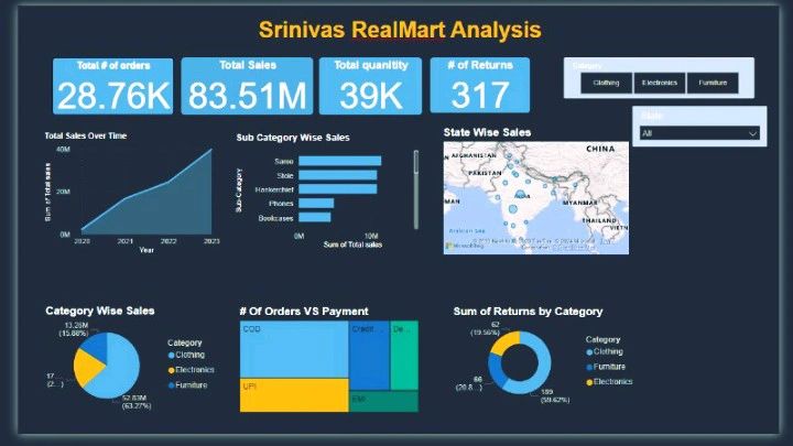 Dogiparthi om Venkata Srinivas on LinkedIn: #nxtwave #rahulattuluri # ... Dogiparthi om Venkata Srinivas on LinkedIn: #nxtwave #rahulattuluri # ...