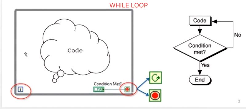 Caleb-John Olaoye on LinkedIn: #labview #programming #100daysofcode #loops Caleb-John Olaoye on LinkedIn: #labview #programming #100daysofcode #loops