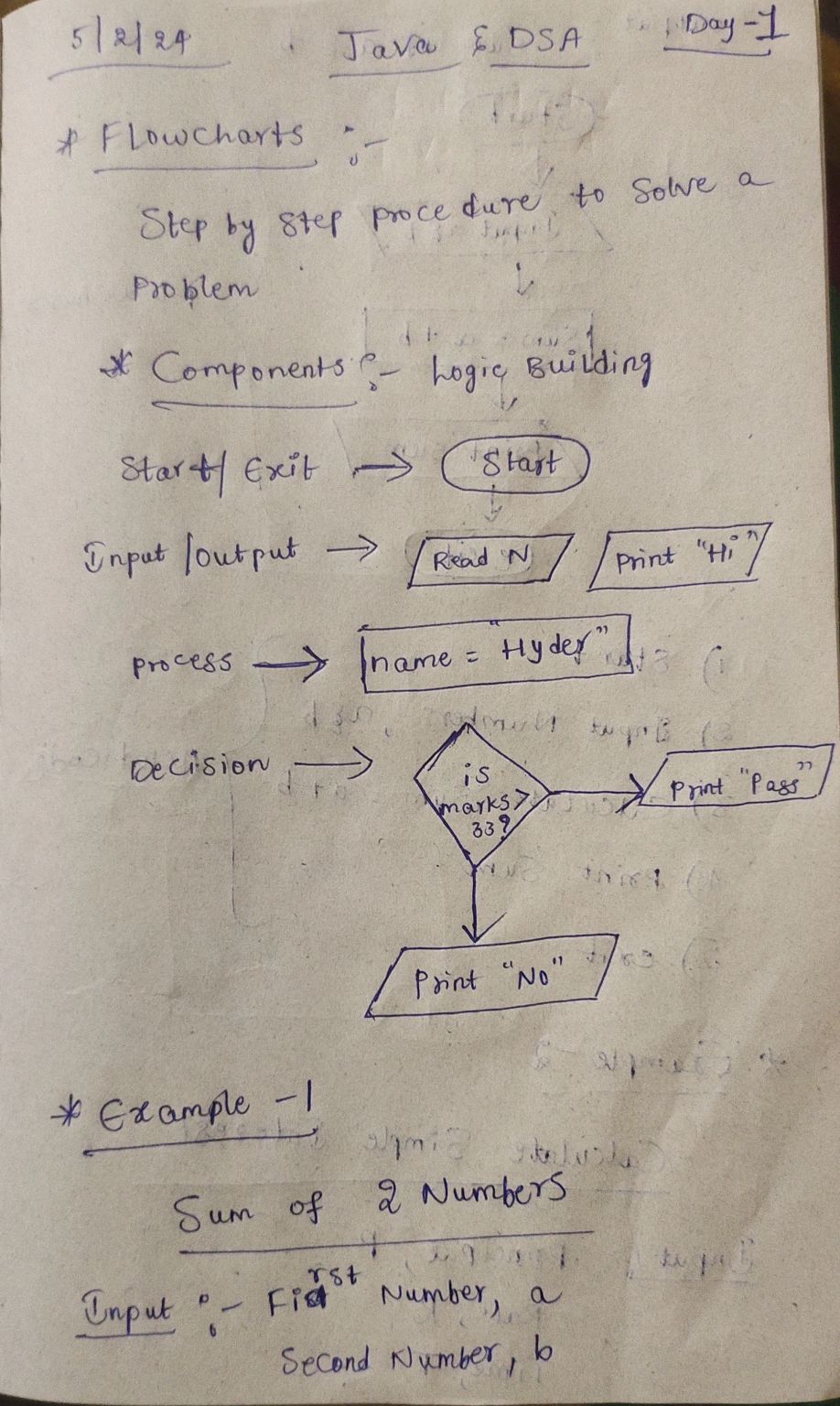 Shaik Haider on LinkedIn: #100daysofcode #java #programming #learning # ... Shaik Haider on LinkedIn: #100daysofcode #java #programming #learning # ...