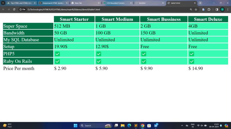 Akash Sonule on LinkedIn: #html #css #coder #fullstack #it #frontend # ... Akash Sonule on LinkedIn: #html #css #coder #fullstack #it #frontend # ...