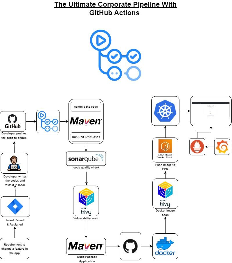 sandeep komal pothu on LinkedIn: #devops #cicd #githubactions #java # ... sandeep komal pothu on LinkedIn: #devops #cicd #githubactions #java # ...