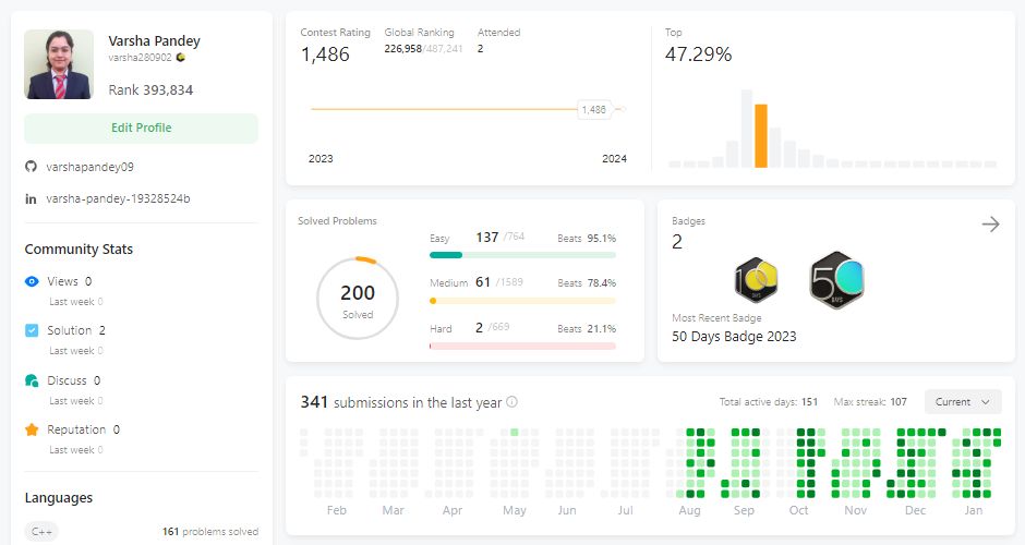 Completed 200+ LeetCode questions | Varsha Pandey posted on the topic ... Completed 200+ LeetCode questions | Varsha Pandey posted on the topic ...