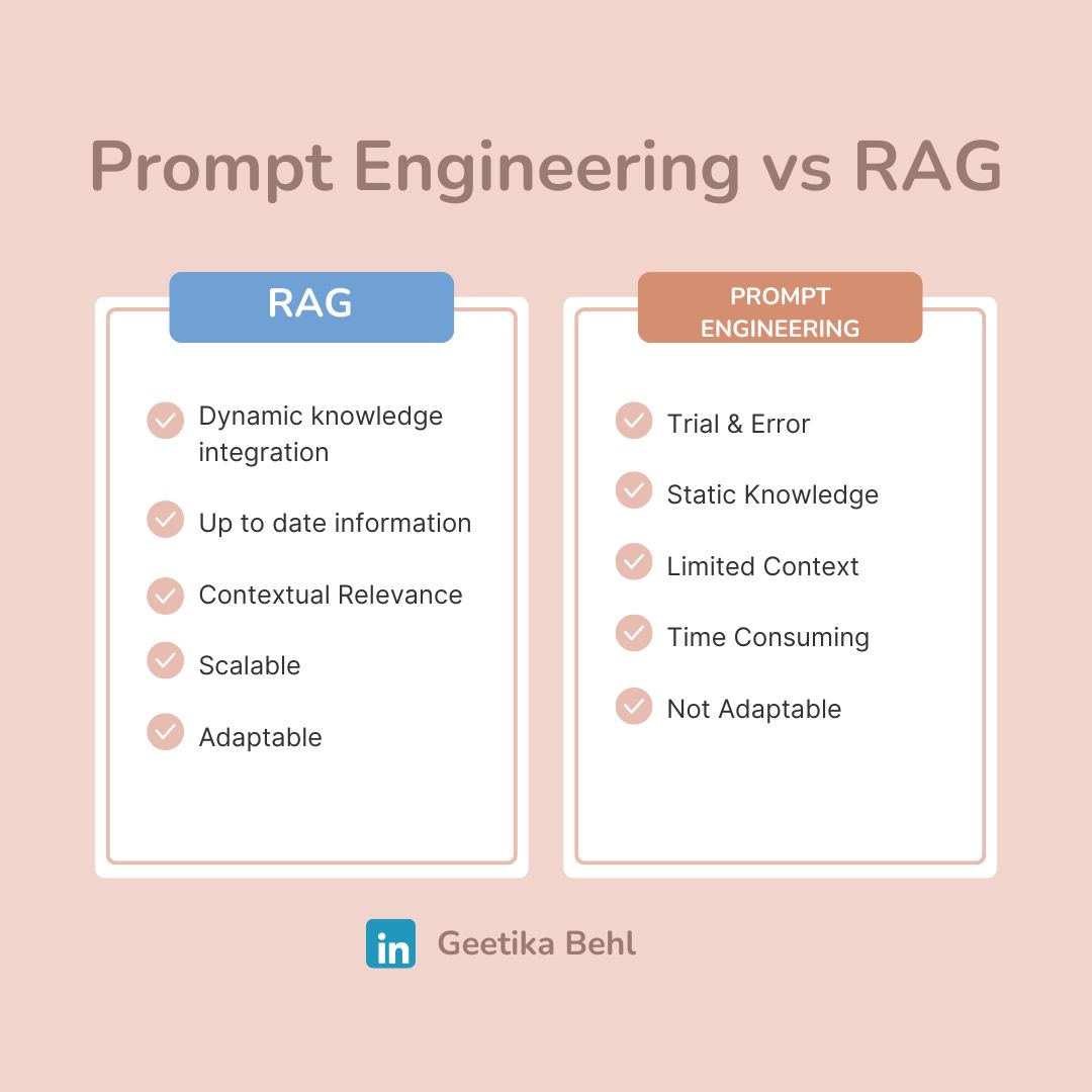 Geetika Behl on LinkedIn: #ai #machinelearning #rag #promptengineering ... Geetika Behl on LinkedIn: #ai #machinelearning #rag #promptengineering ...