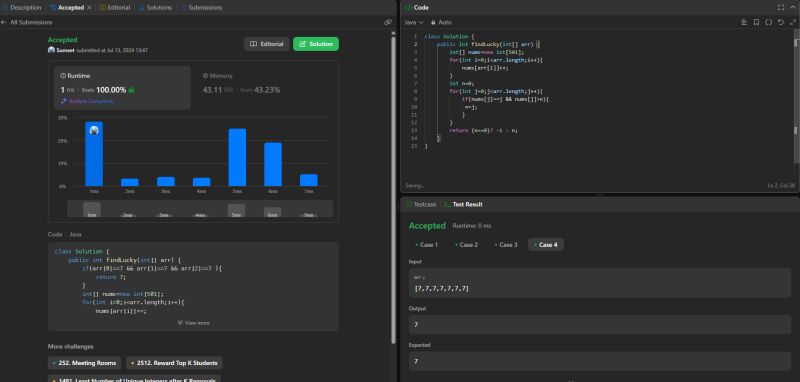 Sumeet Sharma on LinkedIn: #100daysofcode #leetcode #codingchallenge # ... Sumeet Sharma on LinkedIn: #100daysofcode #leetcode #codingchallenge # ...