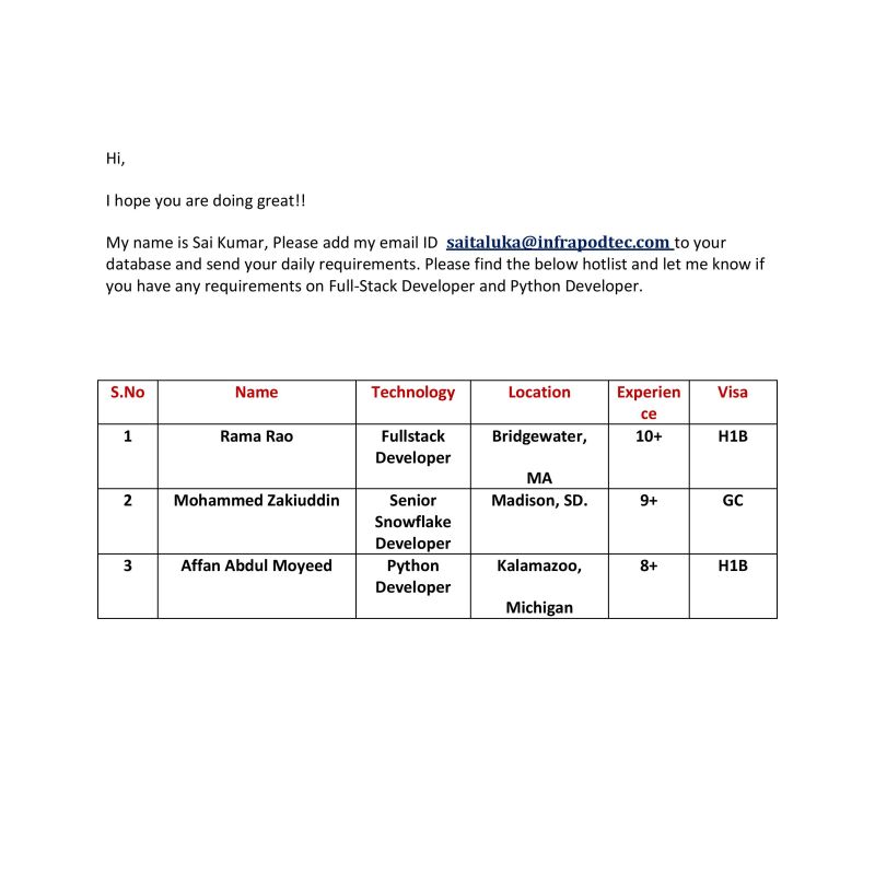 Sai Taluka on LinkedIn: #snowflakedeveloper #pythondeveloper # ... Sai Taluka on LinkedIn: #snowflakedeveloper #pythondeveloper # ...